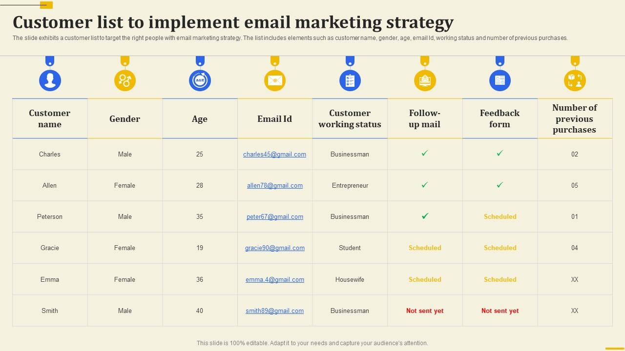 Customer List To Implement Email Marketing Strategy Implementation Of ...
