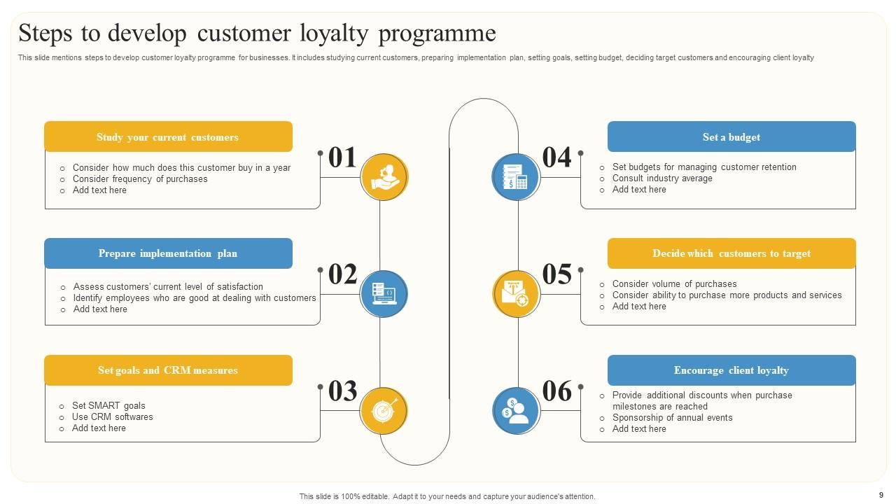 Customer Loyalty Programmes Powerpoint Ppt Template Bundles Ppt Sample