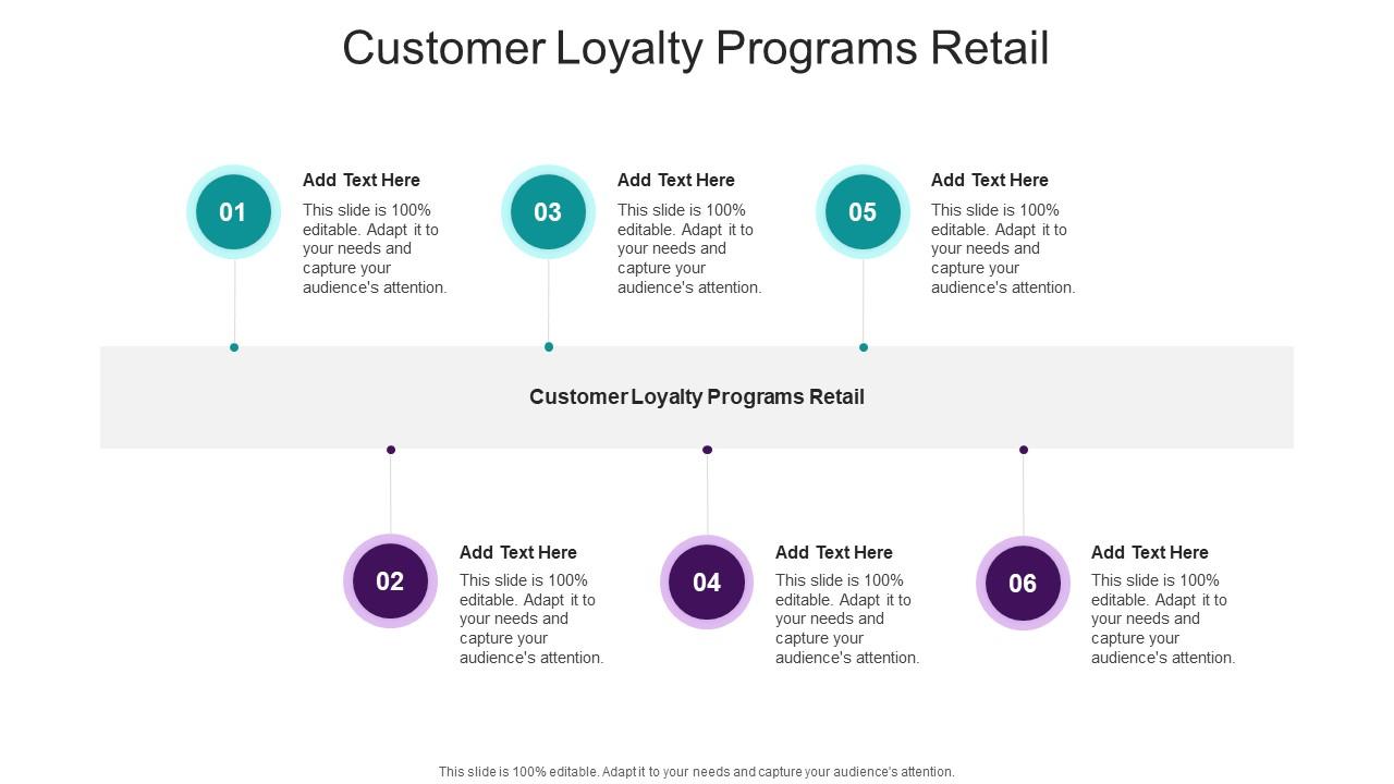Customer Loyalty Programs Retail In Powerpoint And Google Slides Cpb PPT Sample