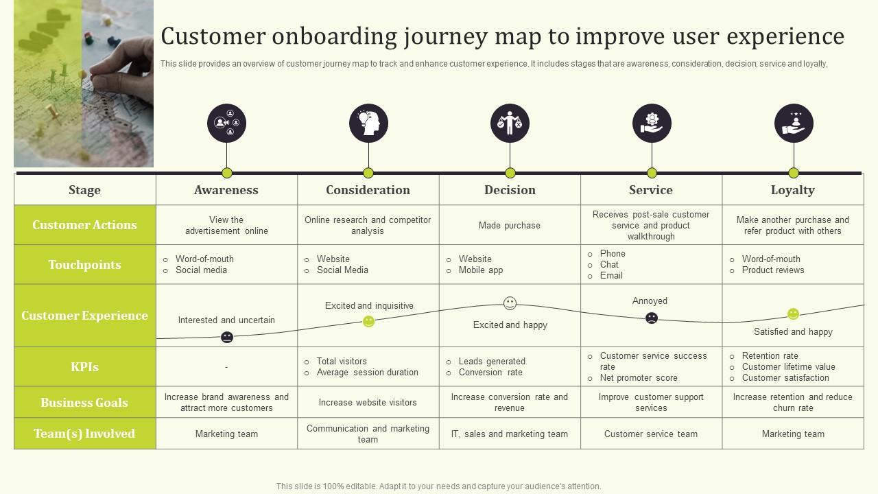 Customer Map To Improve Seamless Onboarding Journey To Increase Customer Response Rate Ppt Example