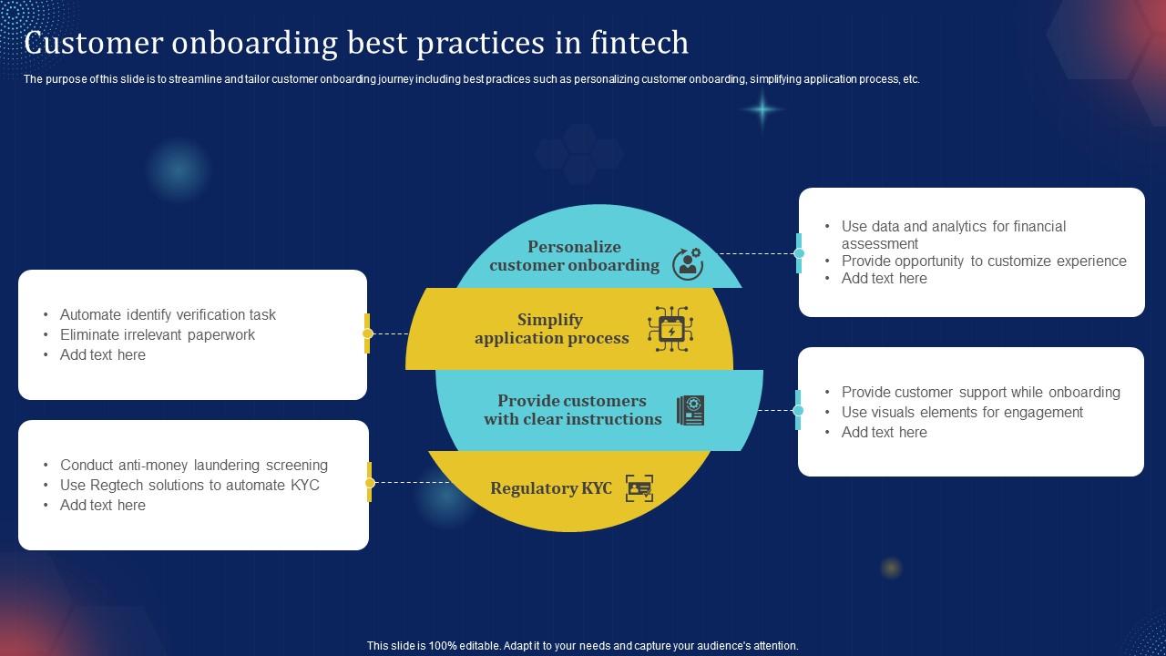 Top 10 Customer Onboarding Best Practices Powerpoint Presentation Templates In 2025