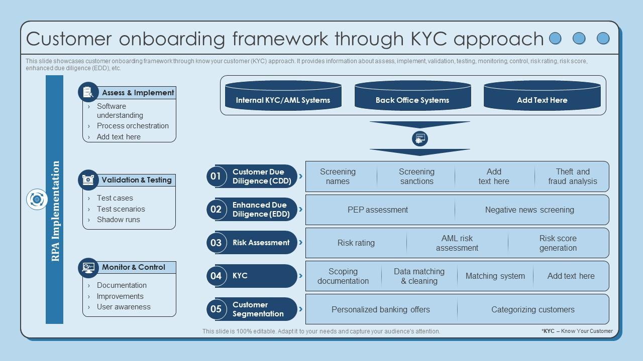 Customer Onboarding Framework Using Aml Monitoring Tool To Prevent Ppt