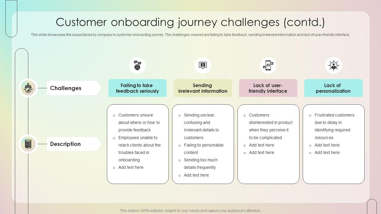 Customer Onboarding Journey Challenges Customer Onboarding Journey ...