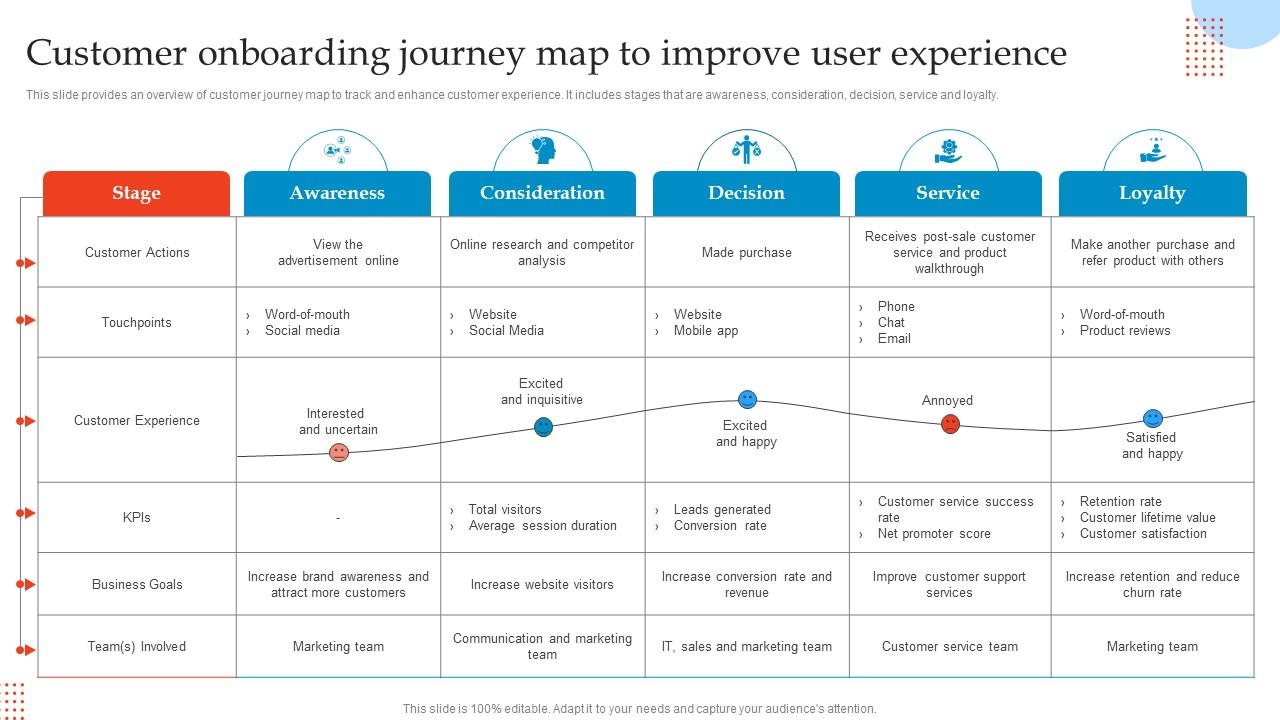 Customer Onboarding Journey Map Enhancing Customer Experience Using Onboarding Techniques