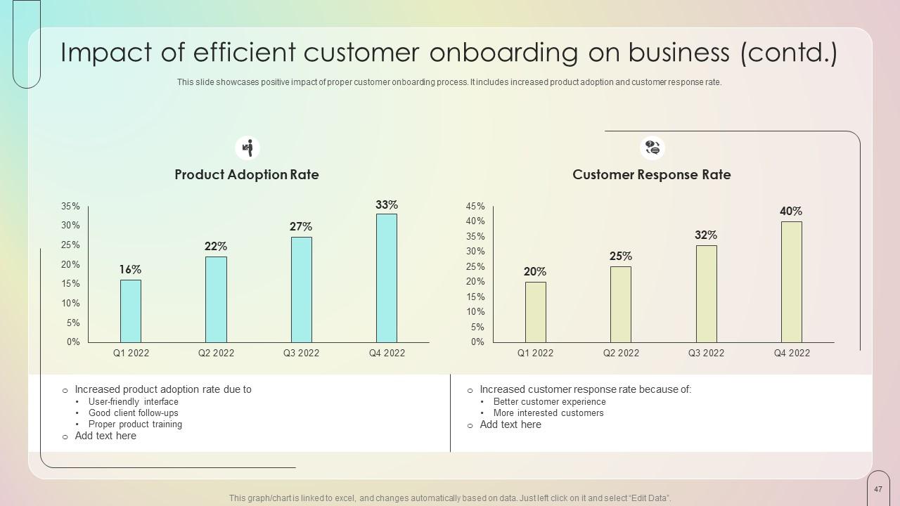 Top 10 Customer Journey Onboarding Powerpoint Presentation Templates In