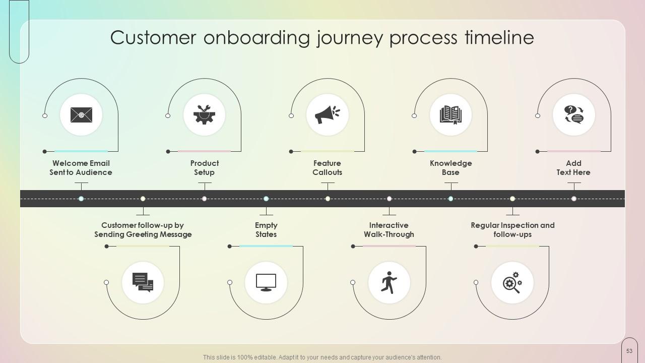 Top 10 Customer Journey Onboarding Powerpoint Presentation Templates In