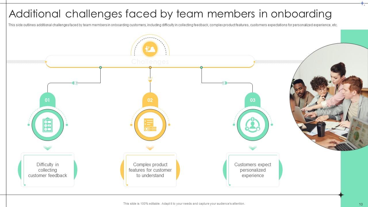 Customer Onboarding Process Optimization Strategy Ob Cd Ppt Sample