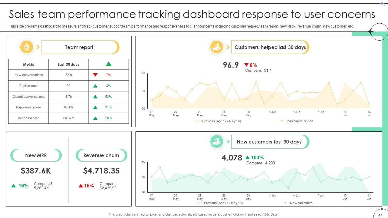 Top 10 Customer Onboarding Workflow Process Optimization Model Powerpoint Presentation Templates