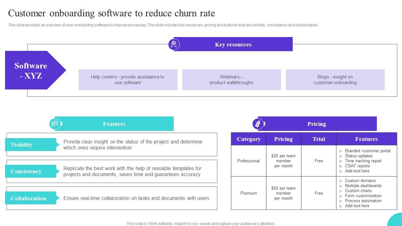 Customer Onboarding Software To Reduce Churn Rate Ppt Demonstration Ppt Template