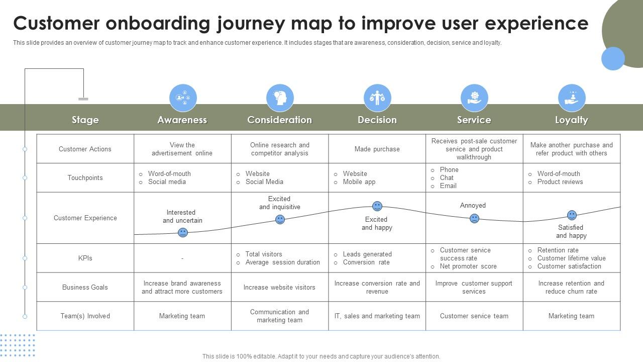 Customer Onboarding User Experience Strategies To Improve User ...
