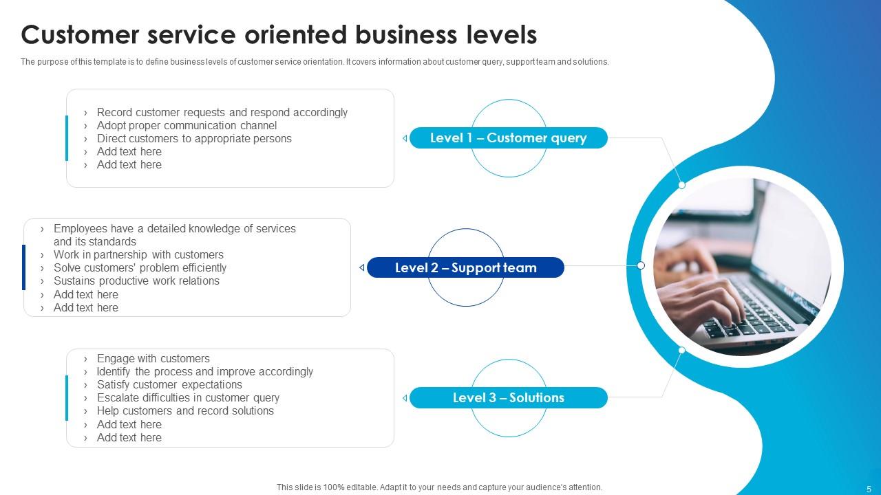 Customer Oriented Powerpoint Ppt Template Bundles PPT Template