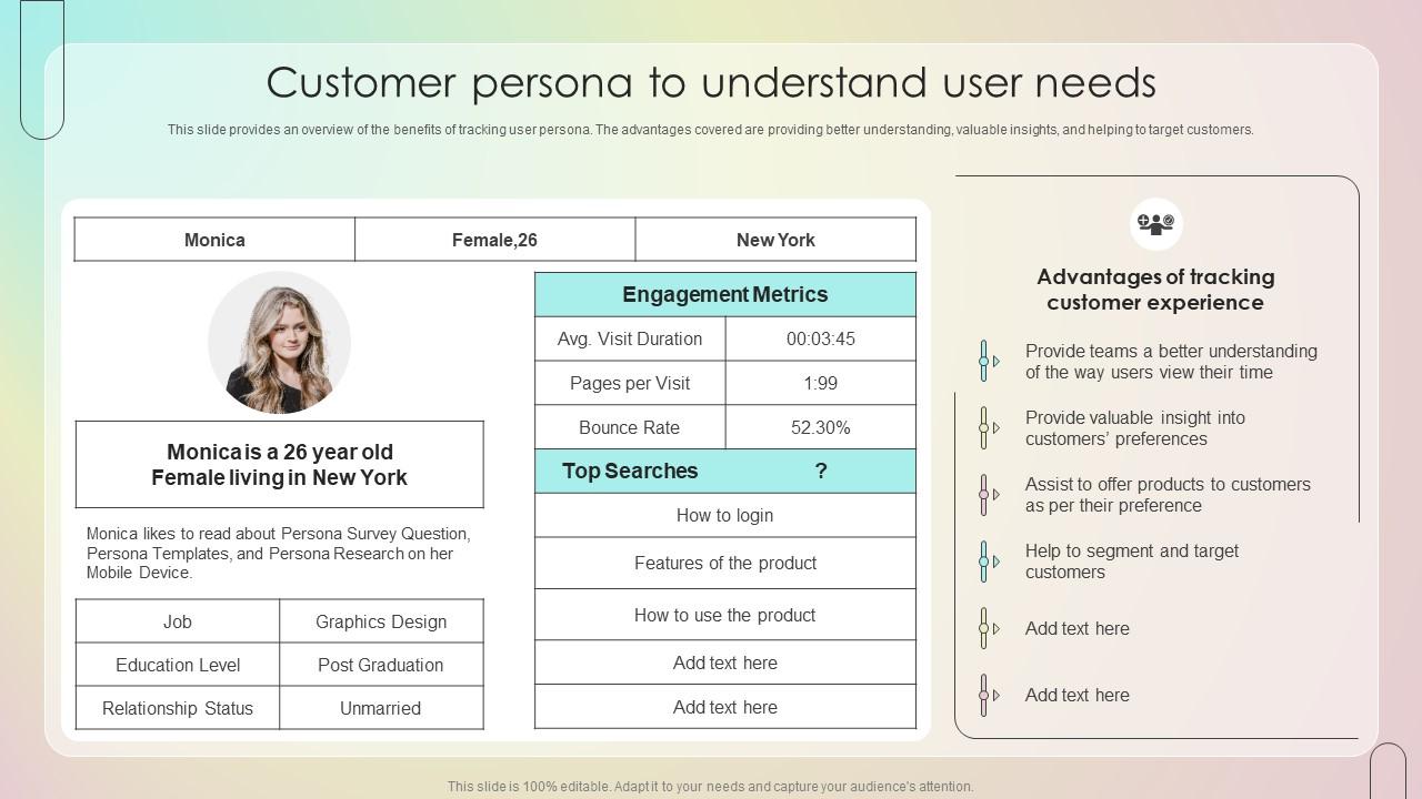 Customer Persona To Understand User Needs Customer Onboarding Journey Process Ppt Template