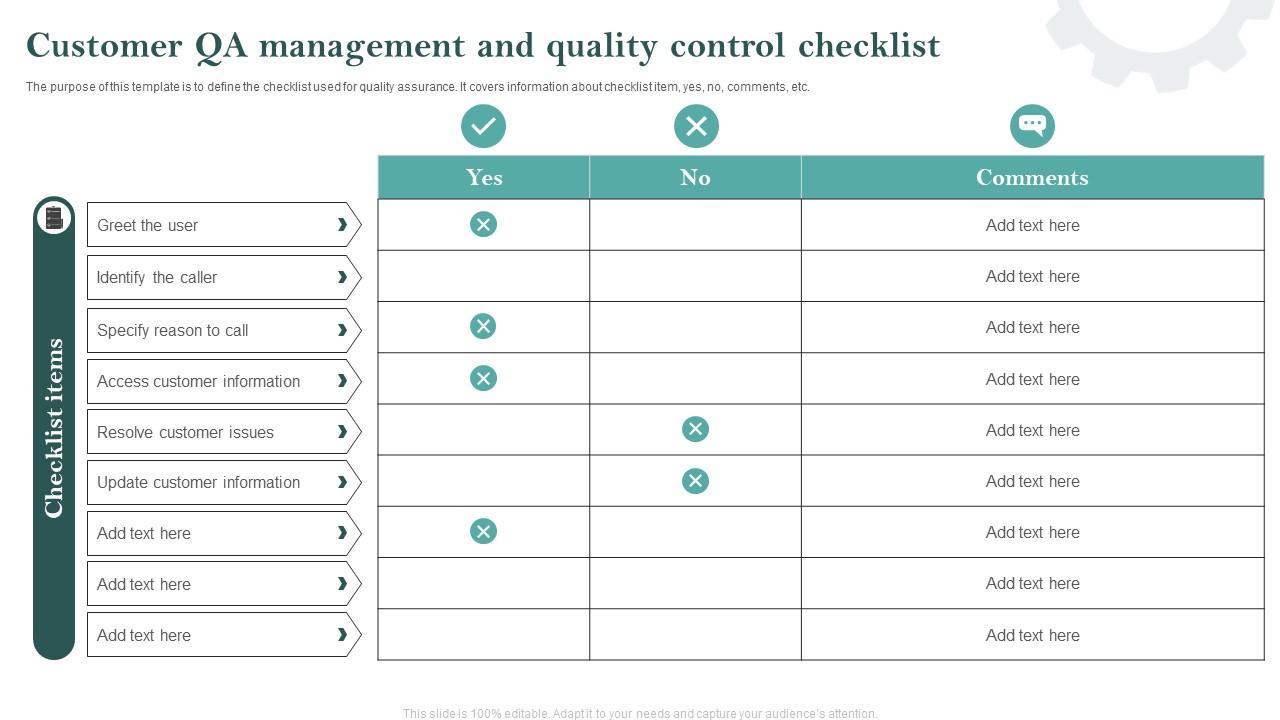 Customer QA Management And Quality Control Checklist PPT Slide