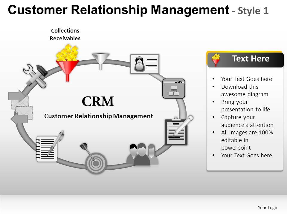 Customer Relationship 2 Powerpoint Presentation Slides Powerpoint