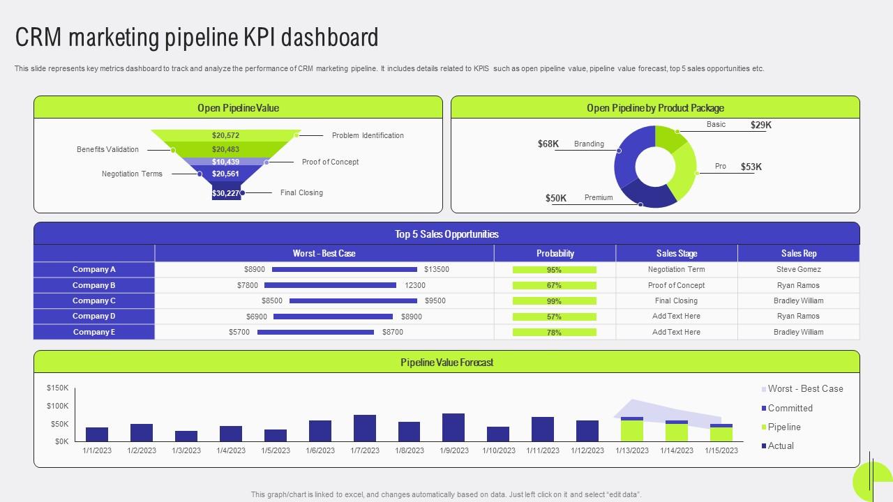 Customer Relationship Crm Marketing Pipeline Kpi Dashboard Mkt Ss V Ppt Slide