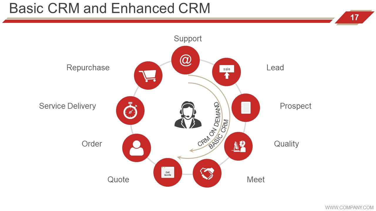 Top 10 Relationship Management Powerpoint Presentation Templates In 2025
