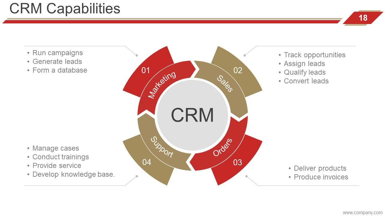 Top 10 Relationship Management Powerpoint Presentation Templates In 2025