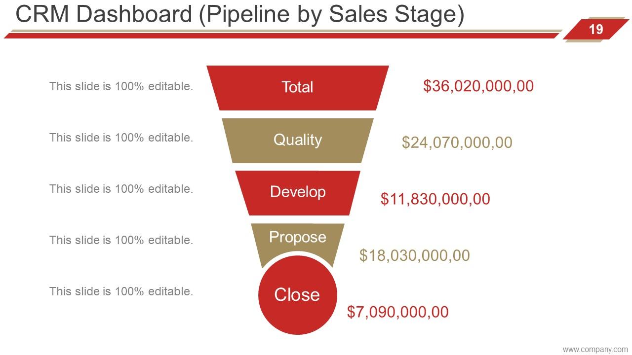 Top 10 Relationship Management Powerpoint Presentation Templates In 2025