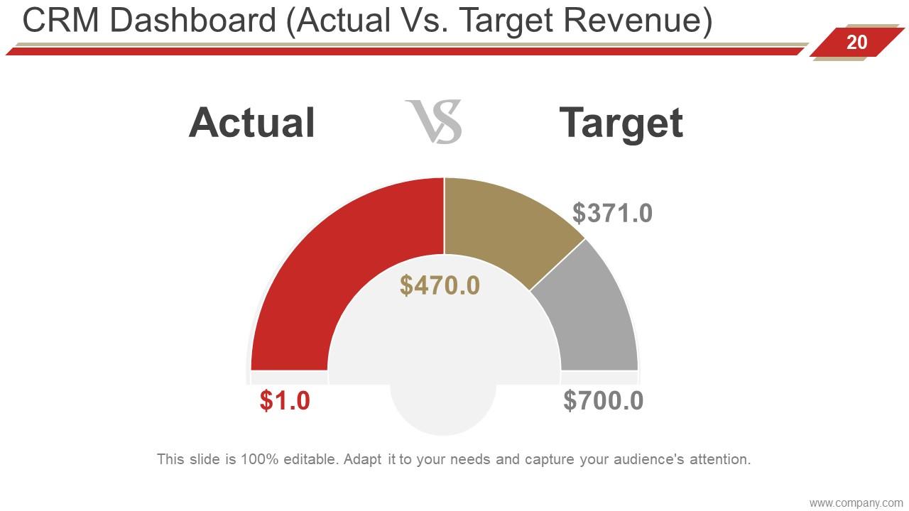 Top 10 Customer Relationship Matrix Powerpoint Presentation Templates