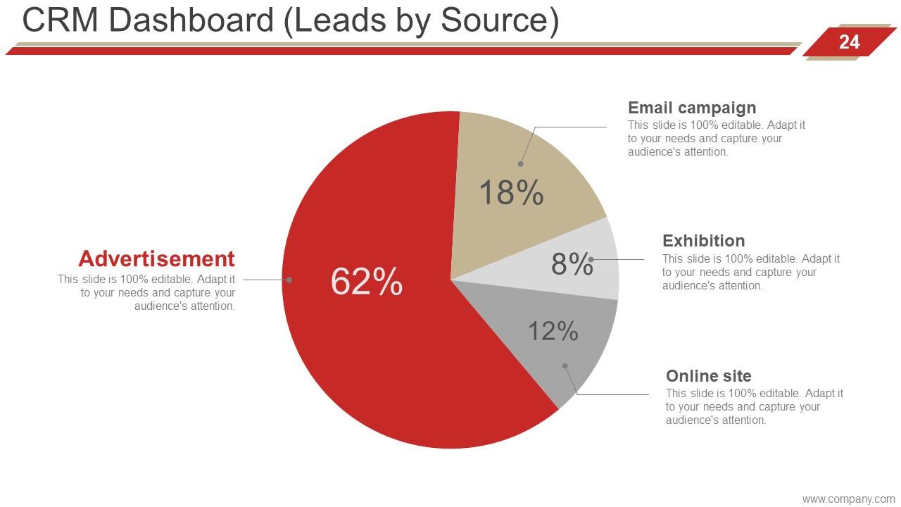 Top 10 Relationship Management Powerpoint Presentation Templates In 2025