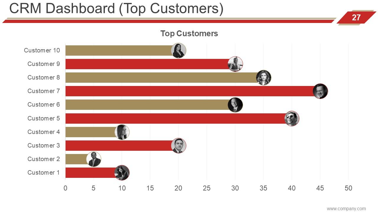 Top 10 Relationship Management Powerpoint Presentation Templates In 2025