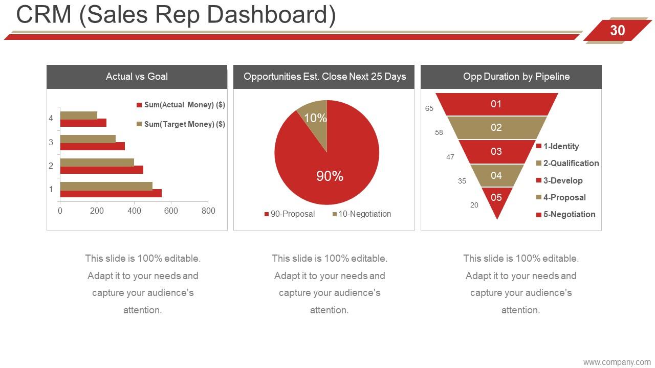 Top 10 Customer Relationship Matrix Powerpoint Presentation Templates