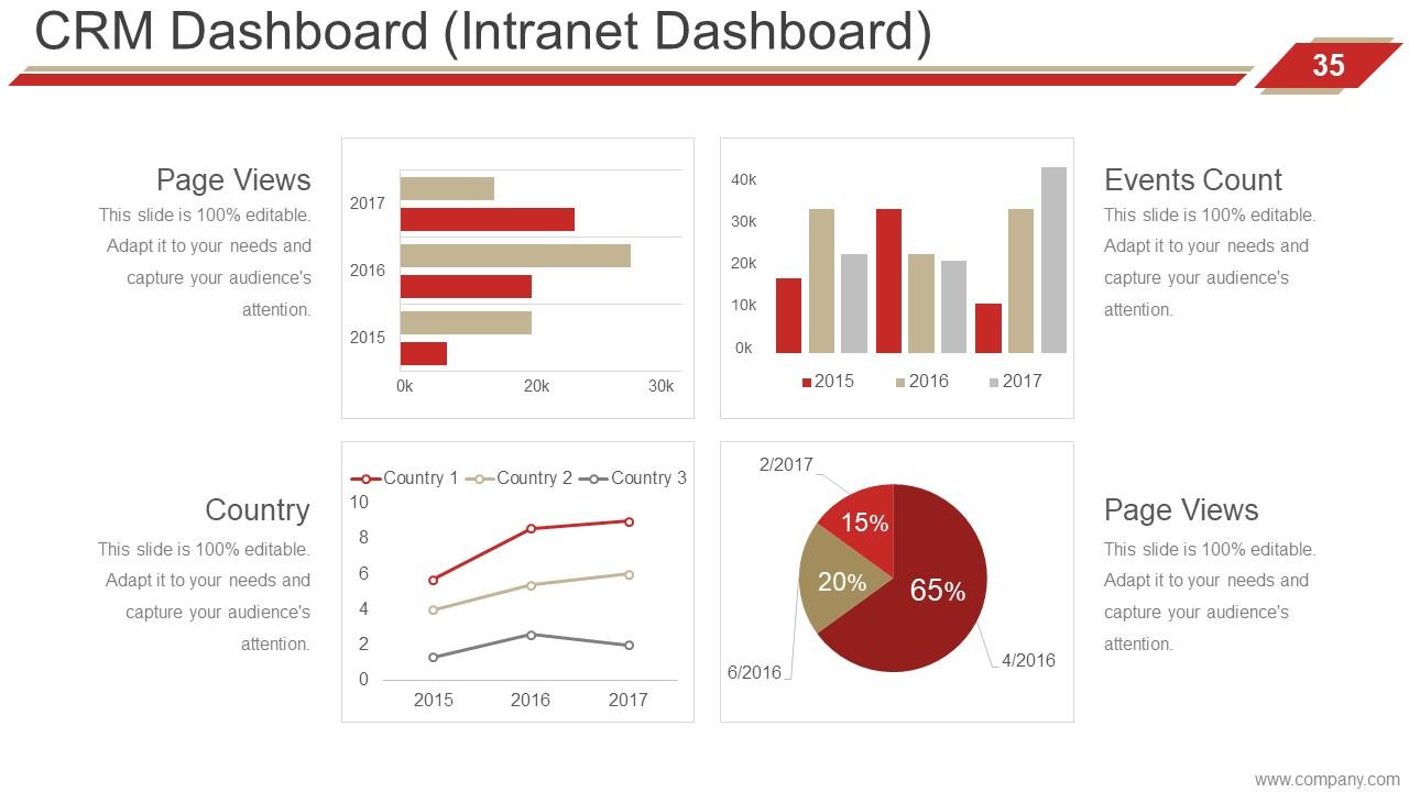 Top 10 Customer Relationship Matrix Powerpoint Presentation Templates