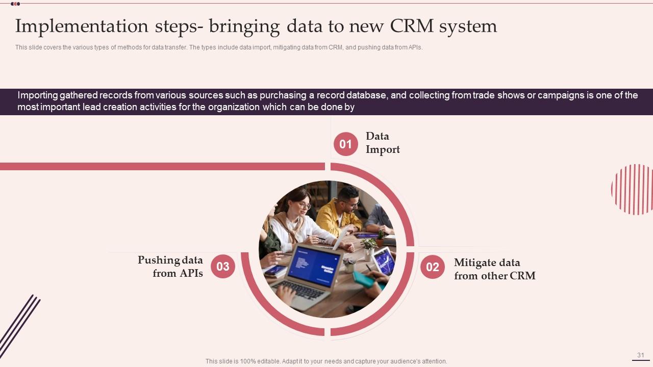 Top 10 Customer Relationship Management System Powerpoint Presentation Templates In 2025