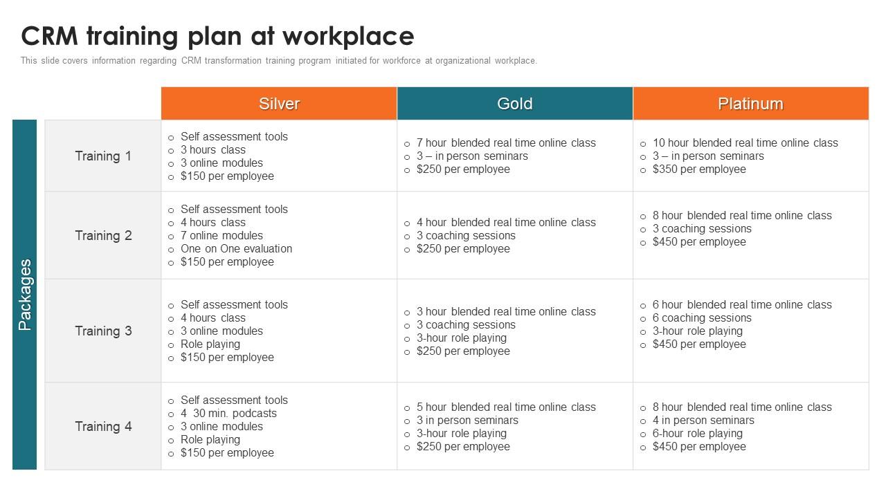 Customer Relationship Management Toolkit Crm Training Plan At Workplace