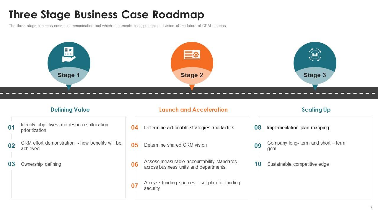 Top 10 Customer Relationship Management Powerpoint Presentation