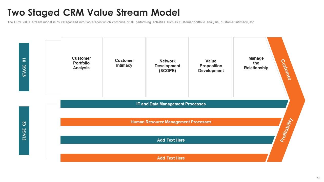 Top 10 Customer Relationship Management Powerpoint Presentation
