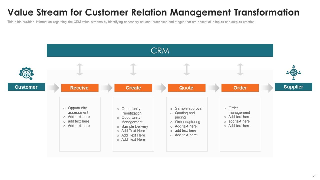 Top 10 Customer Relationship Management Powerpoint Presentation