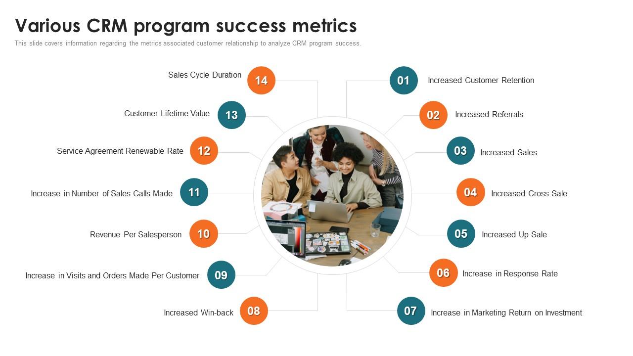 Customer Relationship Management Toolkit Various Crm Program Success