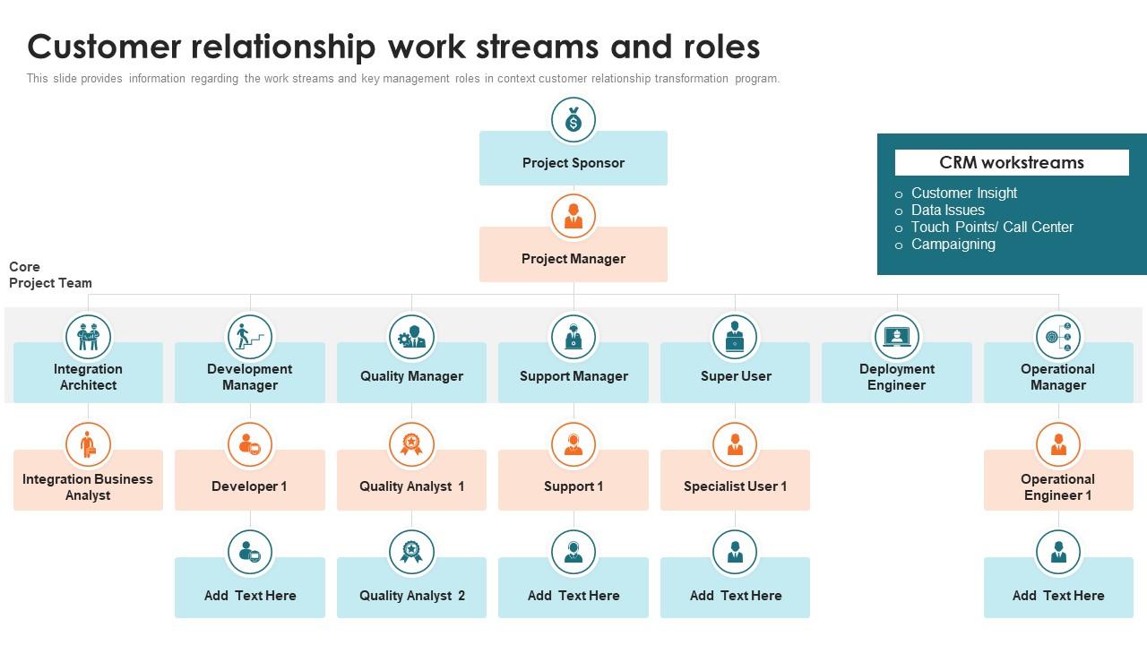 Customer Relationship Work Streams And Roles Customer Relationship