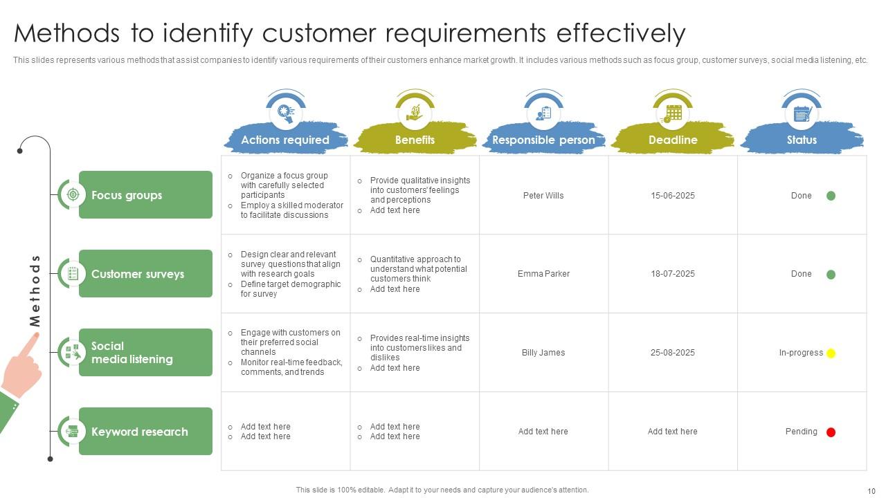 Customer Requirements Powerpoint Ppt Template Bundles Ppt Sample