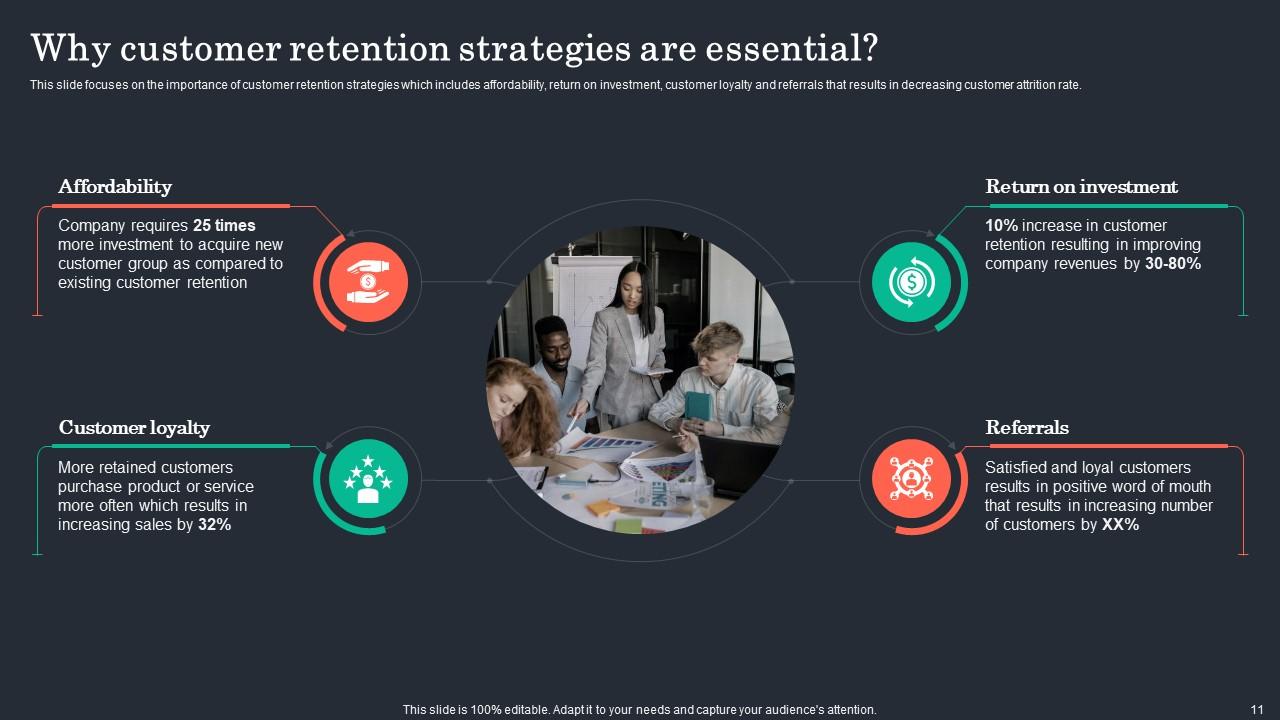 Customer Retention Plan To Prevent Churn Powerpoint Presentation Slides Ppt Presentation