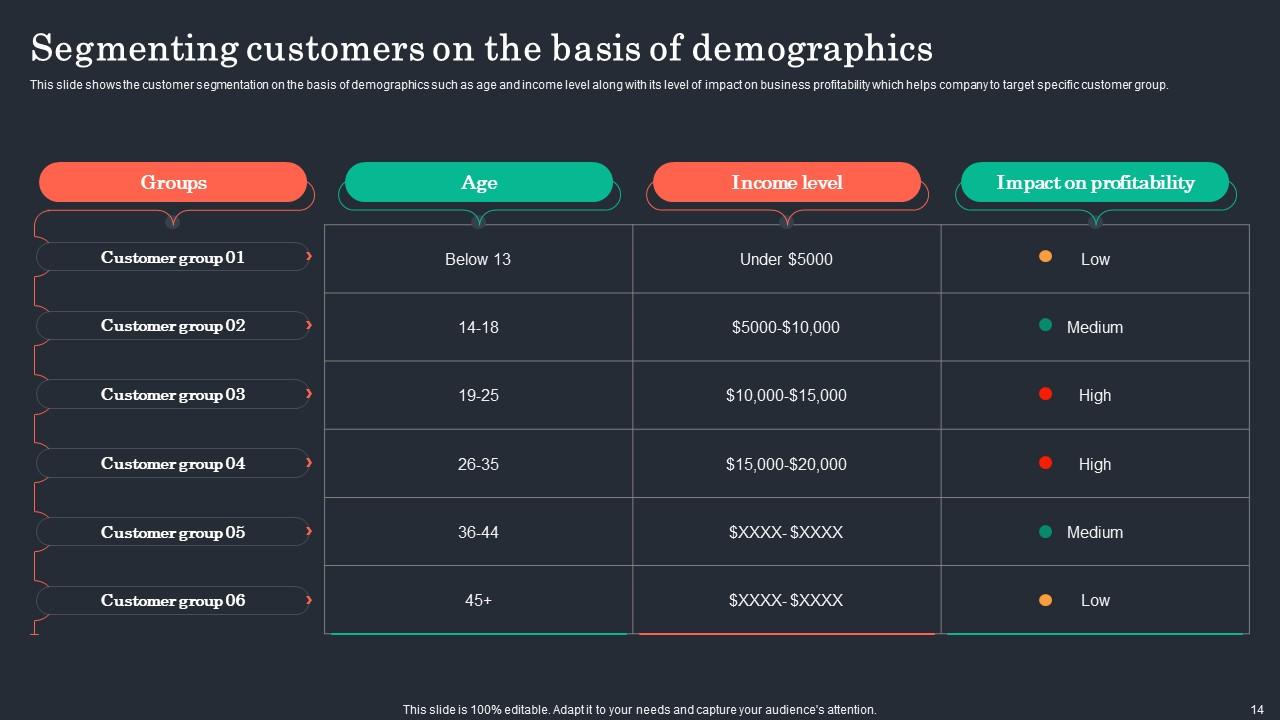 Customer Retention Plan To Prevent Churn Powerpoint Presentation Slides Ppt Presentation