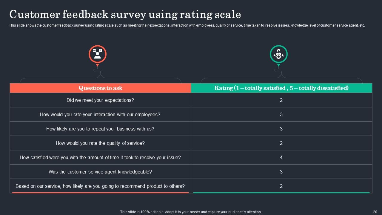 Customer Retention Plan To Prevent Churn Powerpoint Presentation Slides Ppt Presentation
