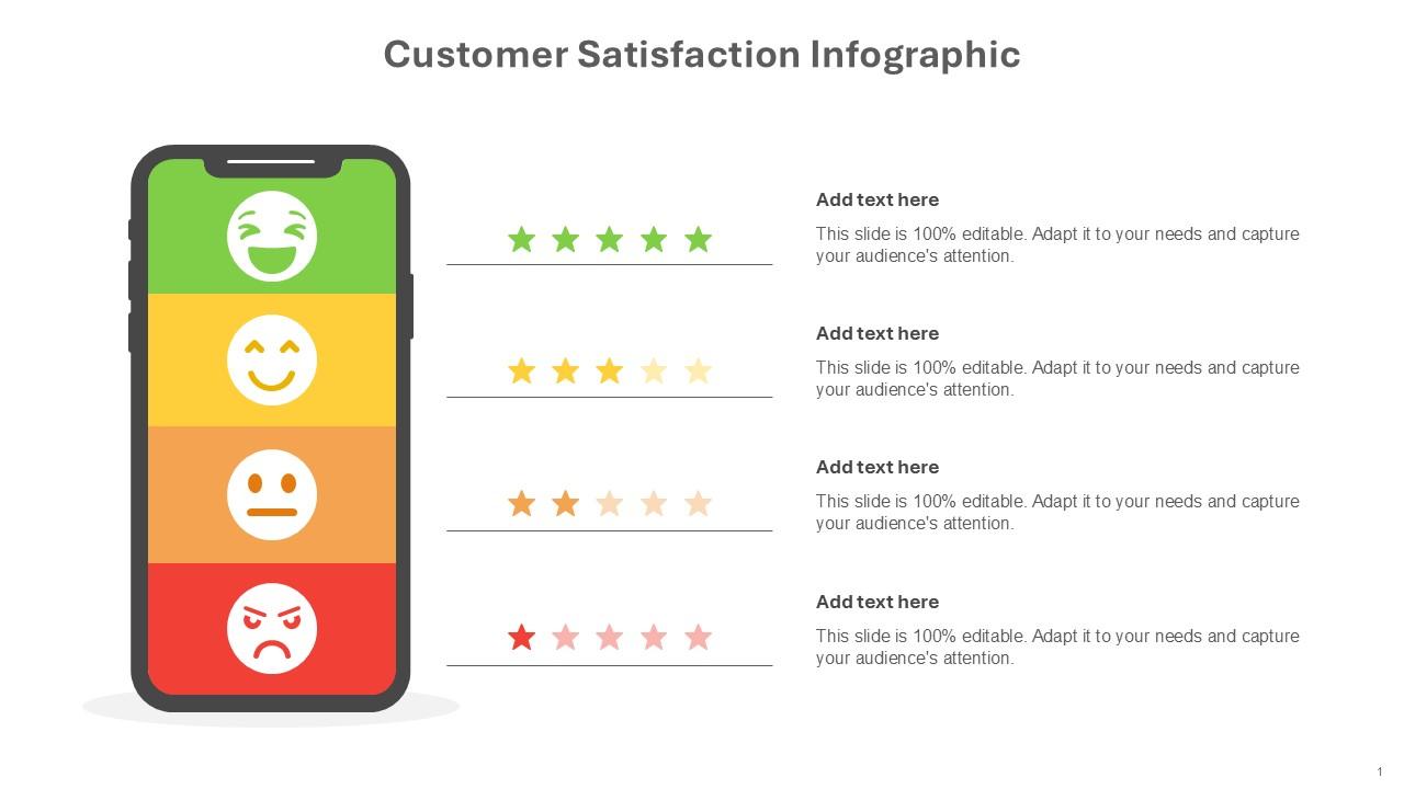 Customer Satisfaction Infographic Bundle Powerpoint Ppt Templates And