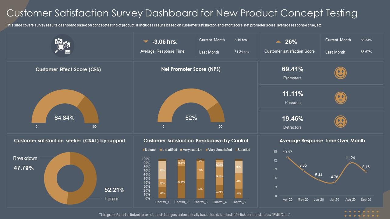 Top 10 Dashboard Survey Powerpoint Presentation Templates In 2025