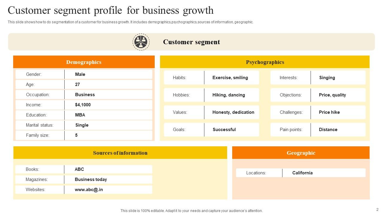 Customer Segment Profile Powerpoint Ppt Template Bundles Ppt Slide