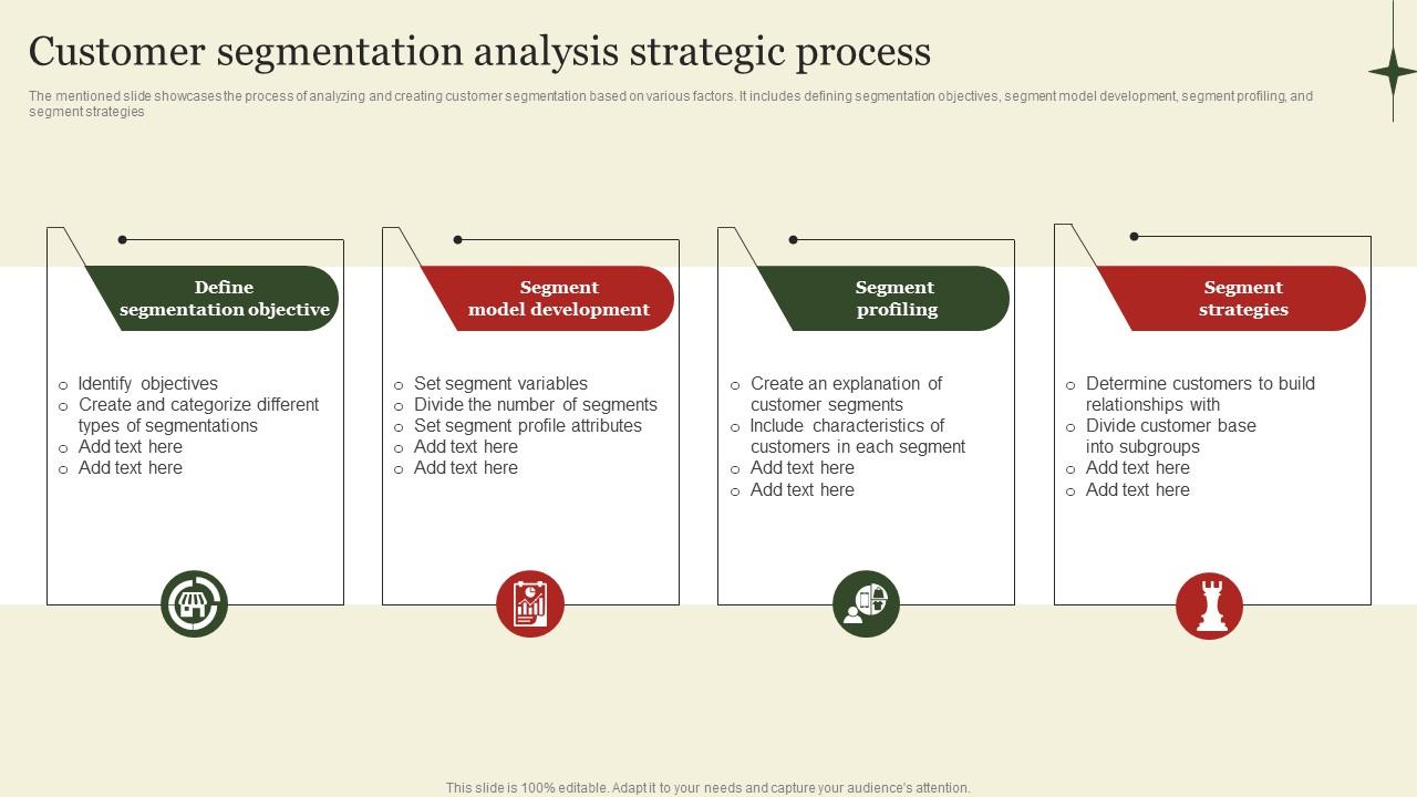 Customer Segmentation Analysis Strategic Market Segmentation And