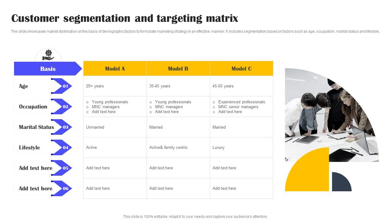 Customer Segmentation And Targeting Matrix Types Of Customer