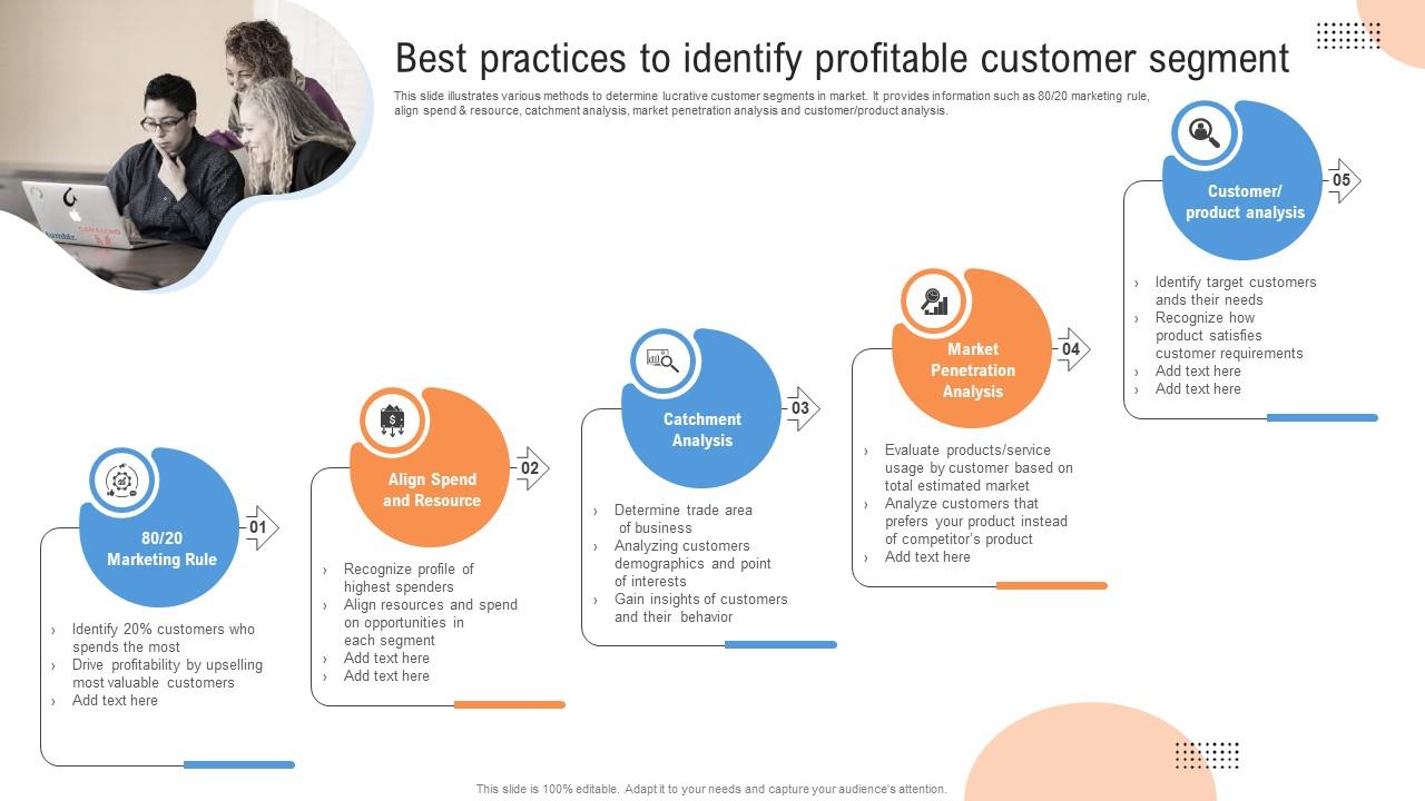 Customer Segmentation Best Practices To Identify Profitable Customer