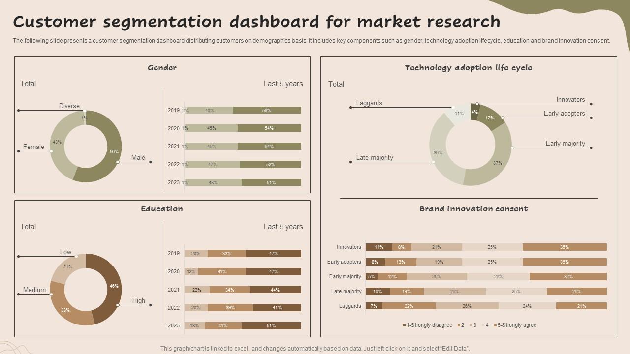Customer Segmentation Dashboard For Market Strategic Guide For Market