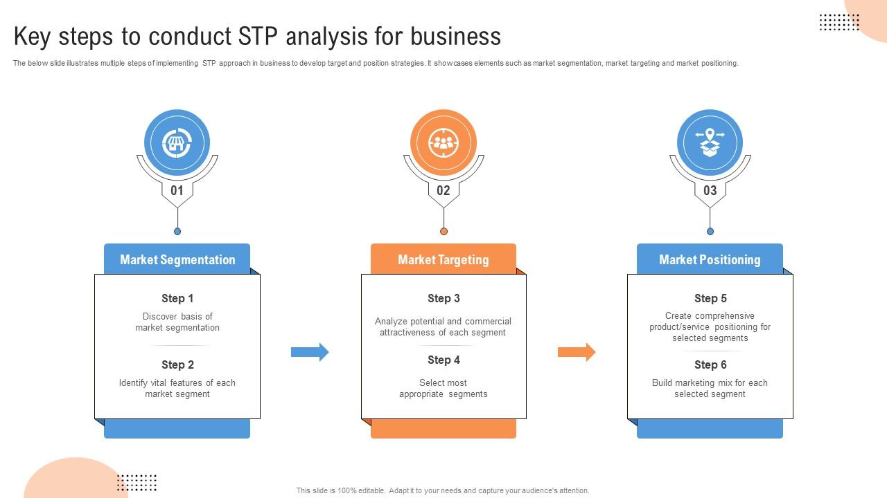 Customer Segmentation Key Steps To Conduct Stp Analysis For Business