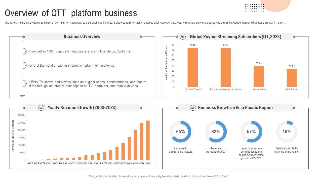 Customer Segmentation Overview Of Ott Platform Business Mkt Ss V Ppt Template