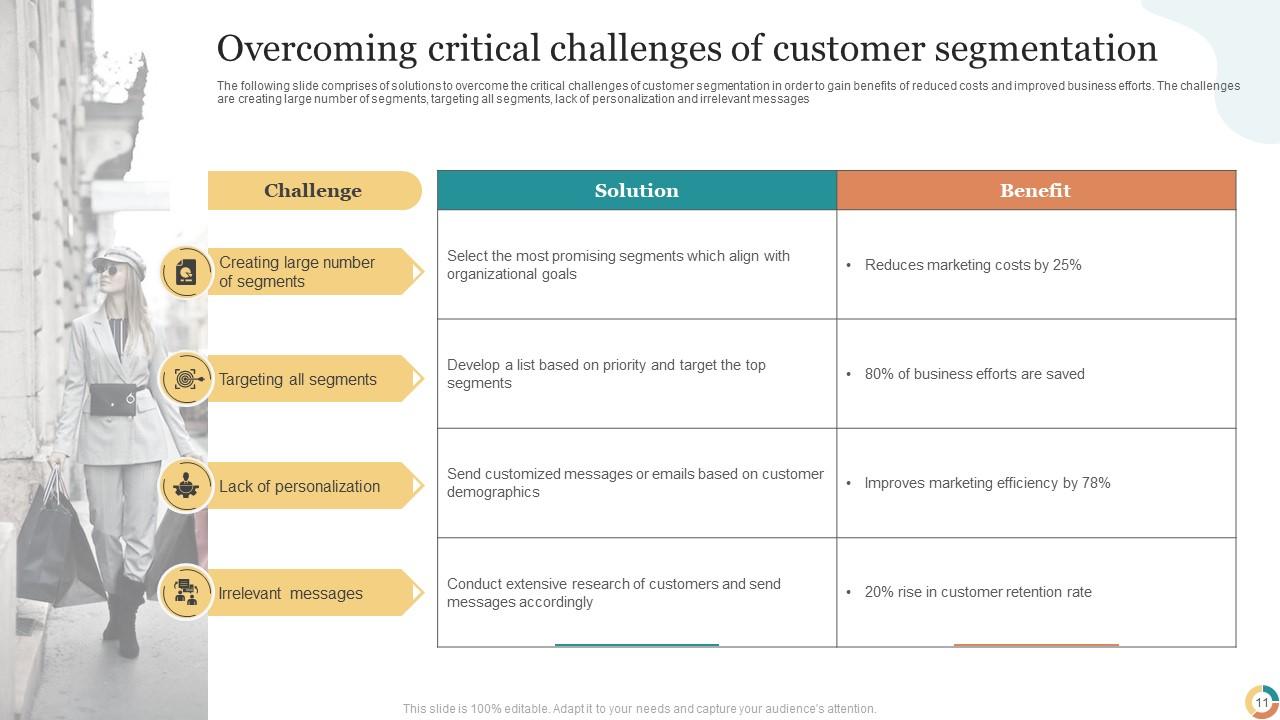 Customer Segmentation Powerpoint Ppt Template Bundles Ppt Template