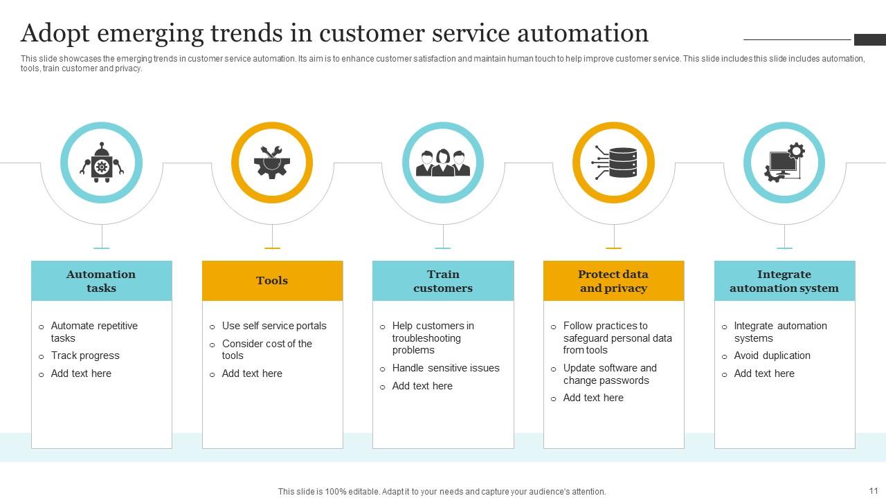 Customer Service Automation Powerpoint Ppt Template Bundles Ppt Presentation