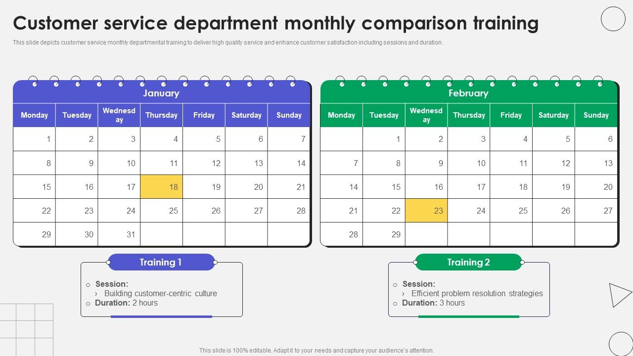 Customer Service Department Monthly Comparison Training PPT Slide